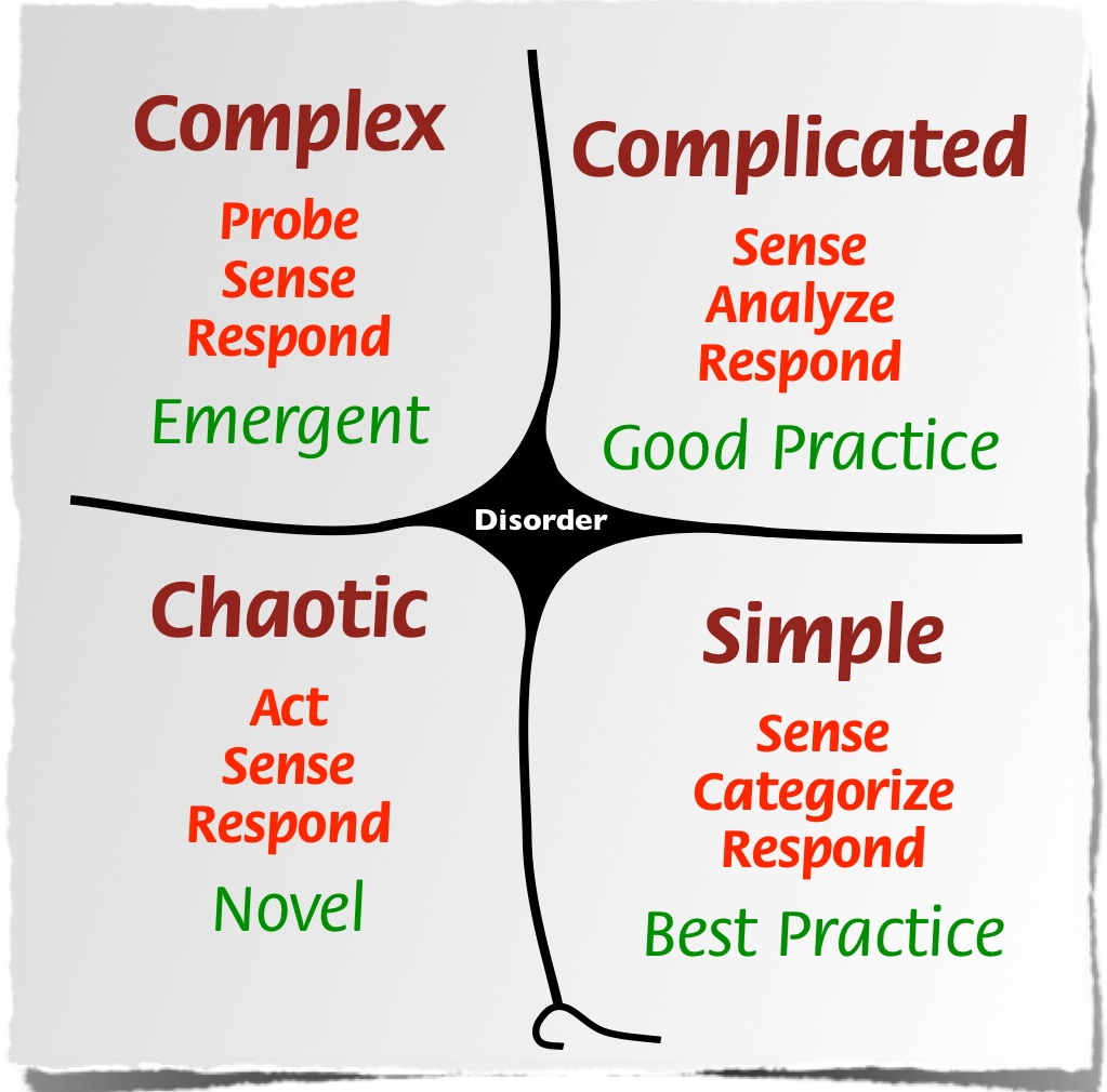 Understanding The Cynefin Framework A Basic Intro